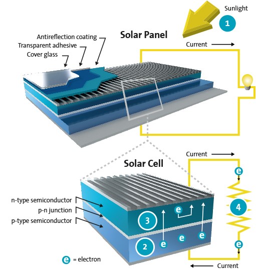 Functional Nanoscale & Nanoparticle Coatings | Surface Treatments and Coatings | Biolin Scientific